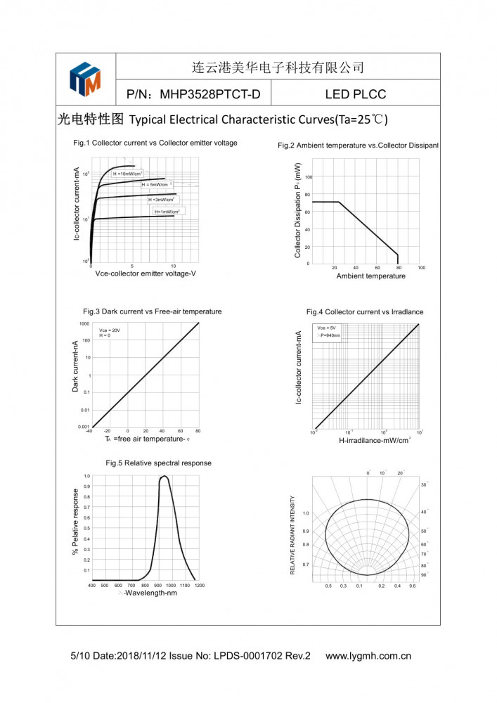 MHP3528PTCT-D datasheet page 5