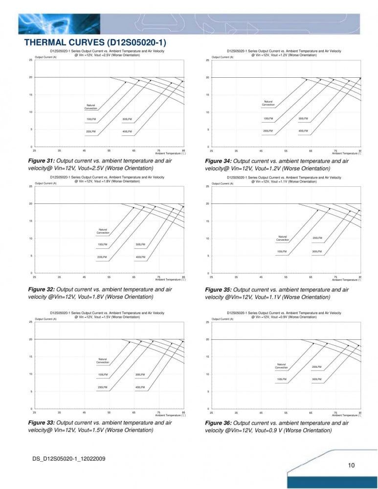 DELTA D12S05020-1 C datasheet page 10