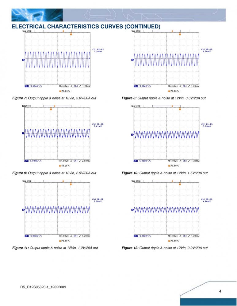 DELTA D12S05020-1 C datasheet page 4