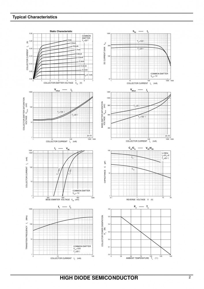 PXT8050 datasheet page 2