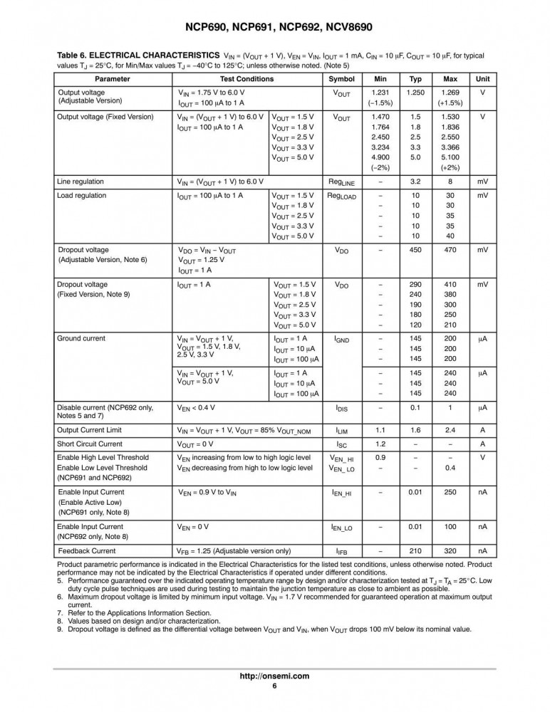 NCP692 documentation page 6
