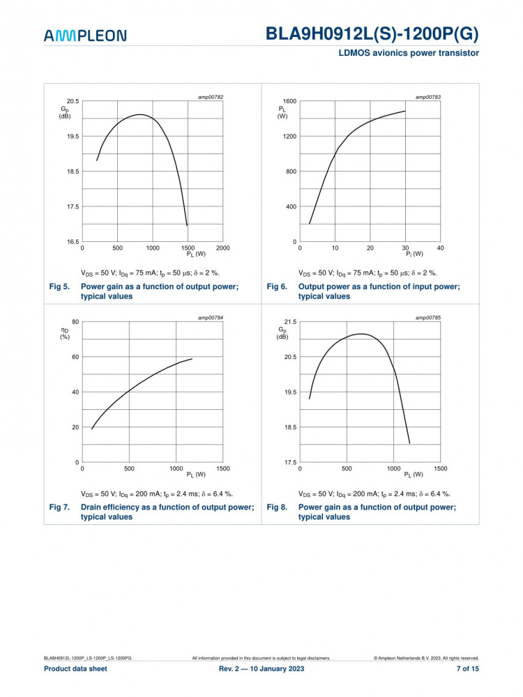 BLA9H0912LS-1200PG datasheet page 7