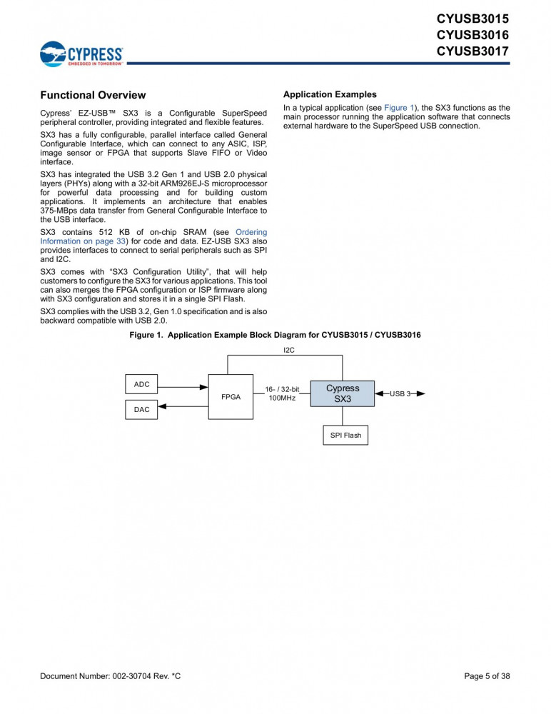 CYUSB3KIT-004 documentation page 6