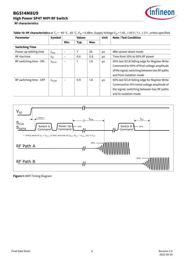 BGS14M8U9 datasheet page 10
