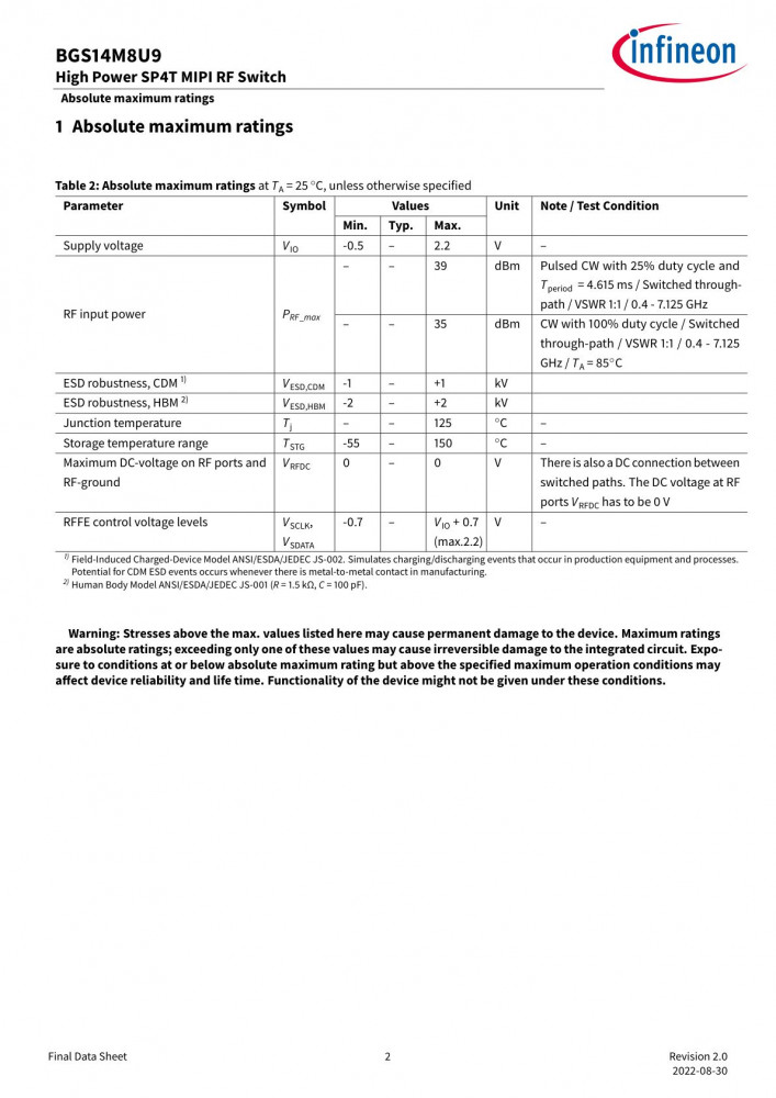 BGS14M8U9 datasheet page 4