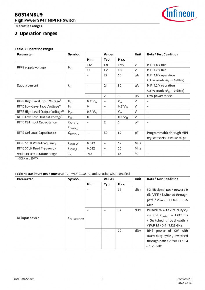 BGS14M8U9 datasheet page 5