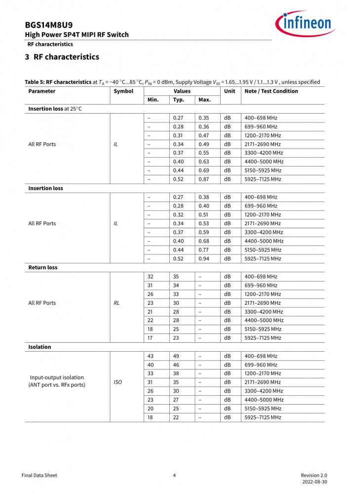 BGS14M8U9 datasheet page 6