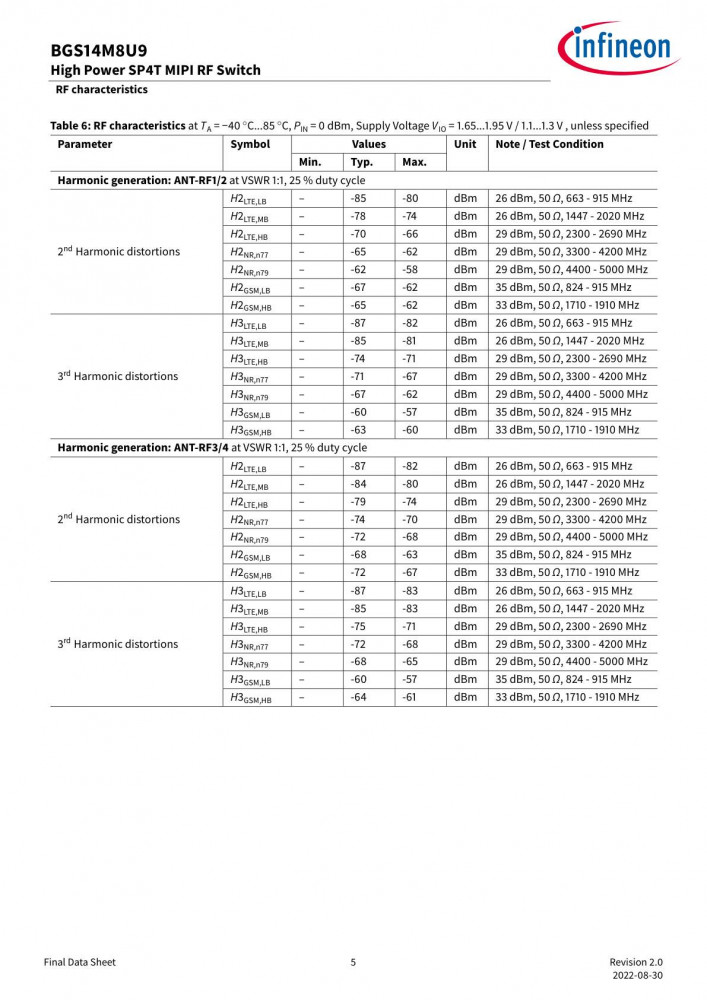 BGS14M8U9 datasheet page 7