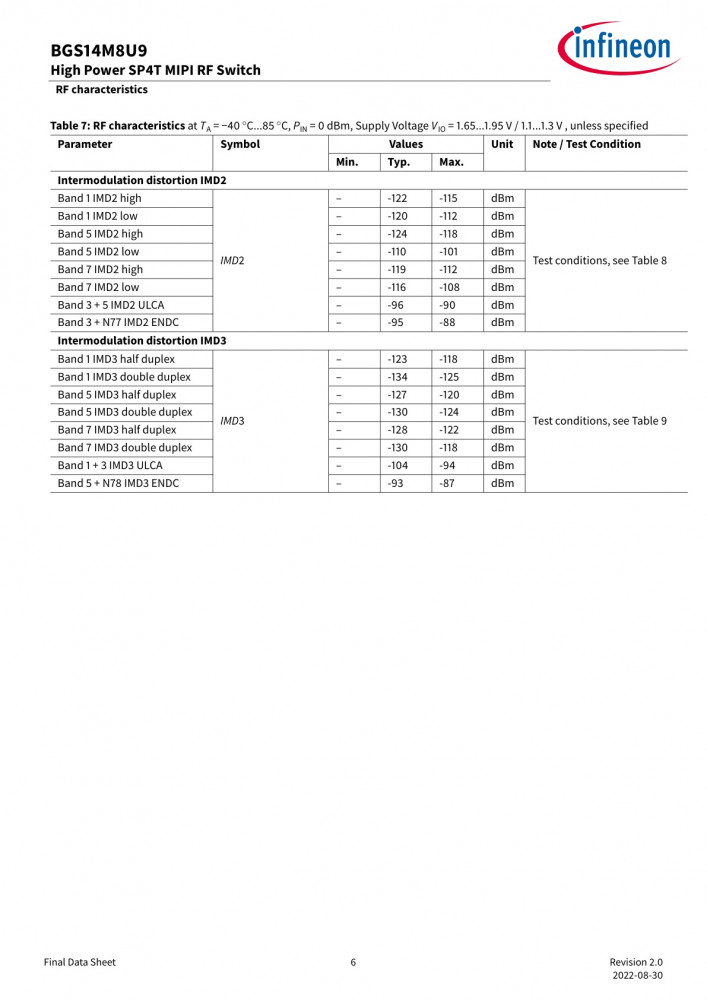 BGS14M8U9 datasheet page 8