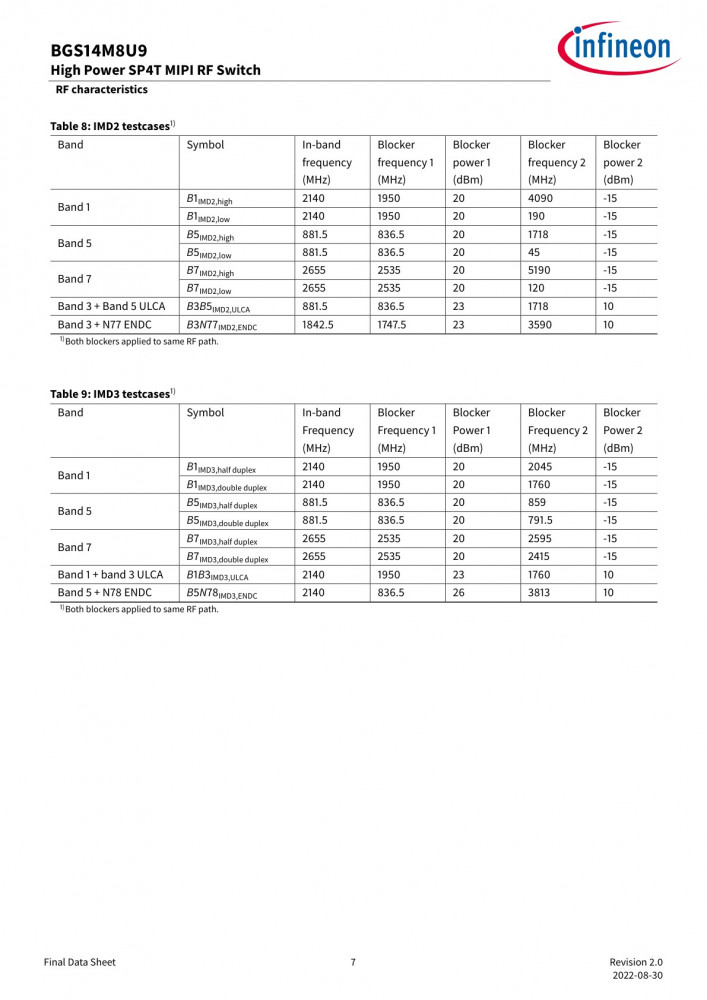 BGS14M8U9 datasheet page 9
