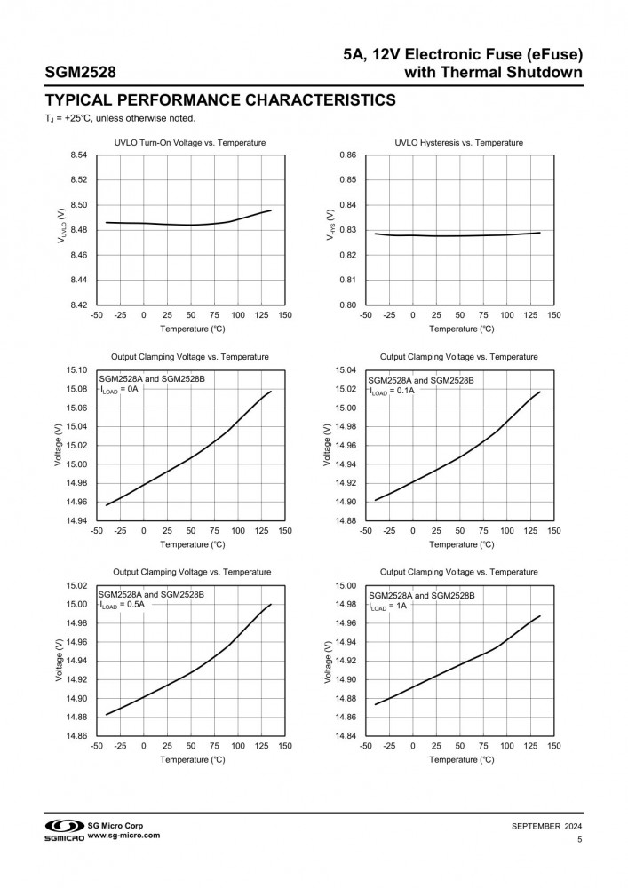 SGM2528B datasheet page 5