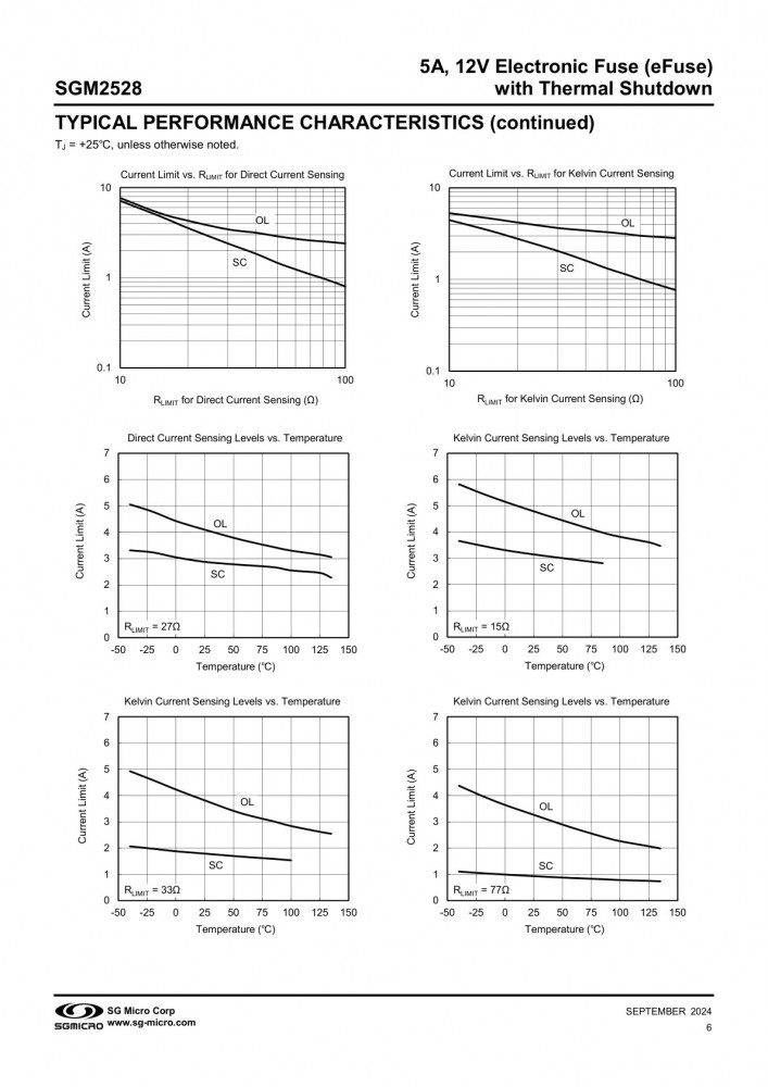 SGM2528B datasheet page 6