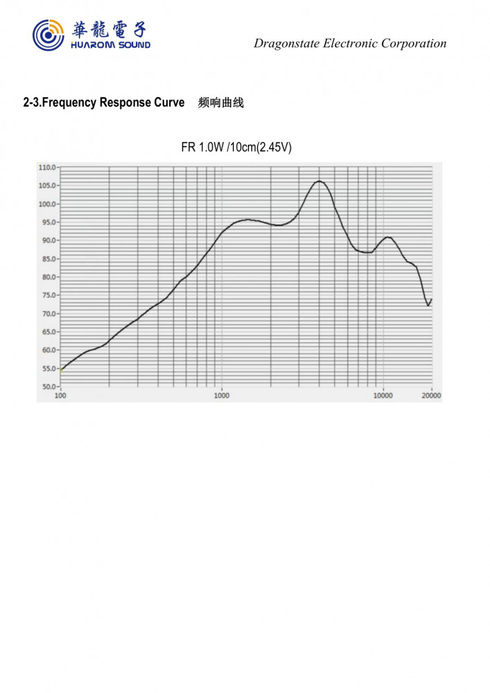 HDK-151106ZA-5W20 dimension page