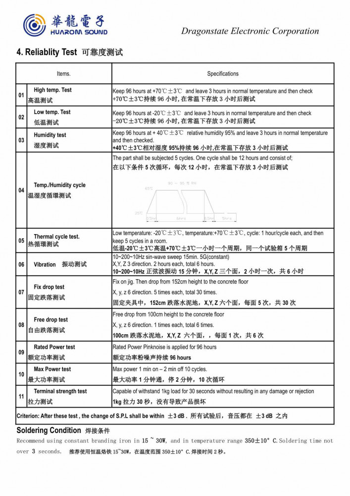 HDK-151106ZA-5W20 packing page