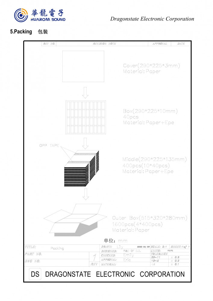 HDK-151106ZA-5W20 approval document page