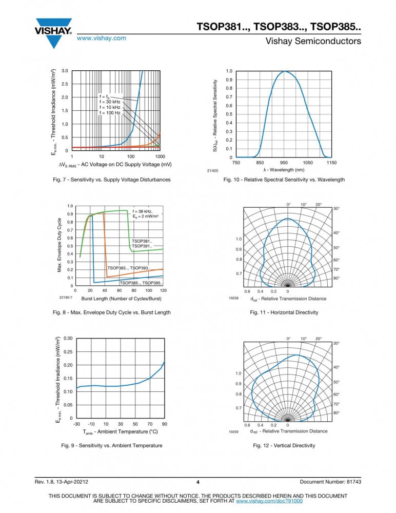 TSOP38556 datasheet page 4