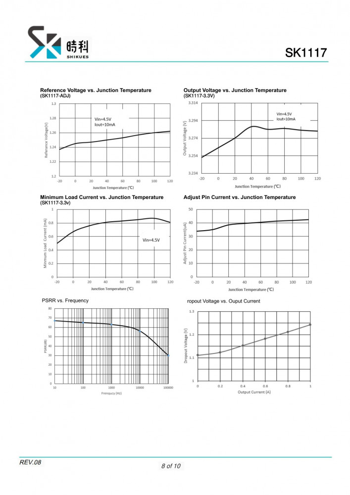 SK1117-3.3 datasheet page 8