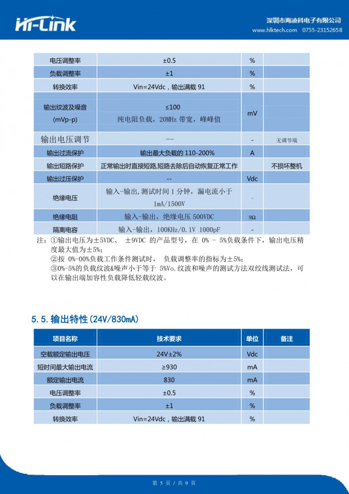 HLK-20D2412 datasheet page 7