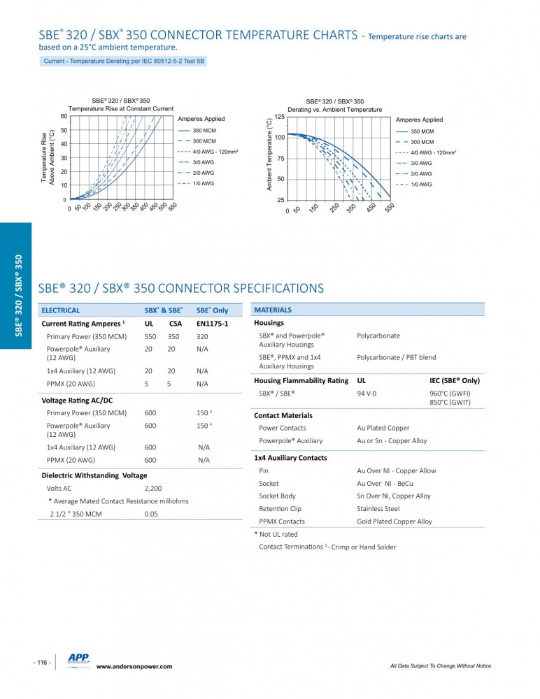 Anderson Power 120BBS technical document page 2