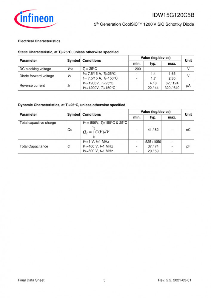 Infineon IDW15G120C5B datasheet page 5
