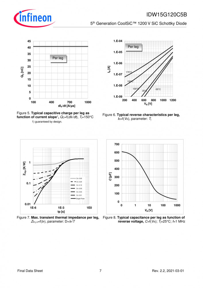 Infineon IDW15G120C5B datasheet page 7