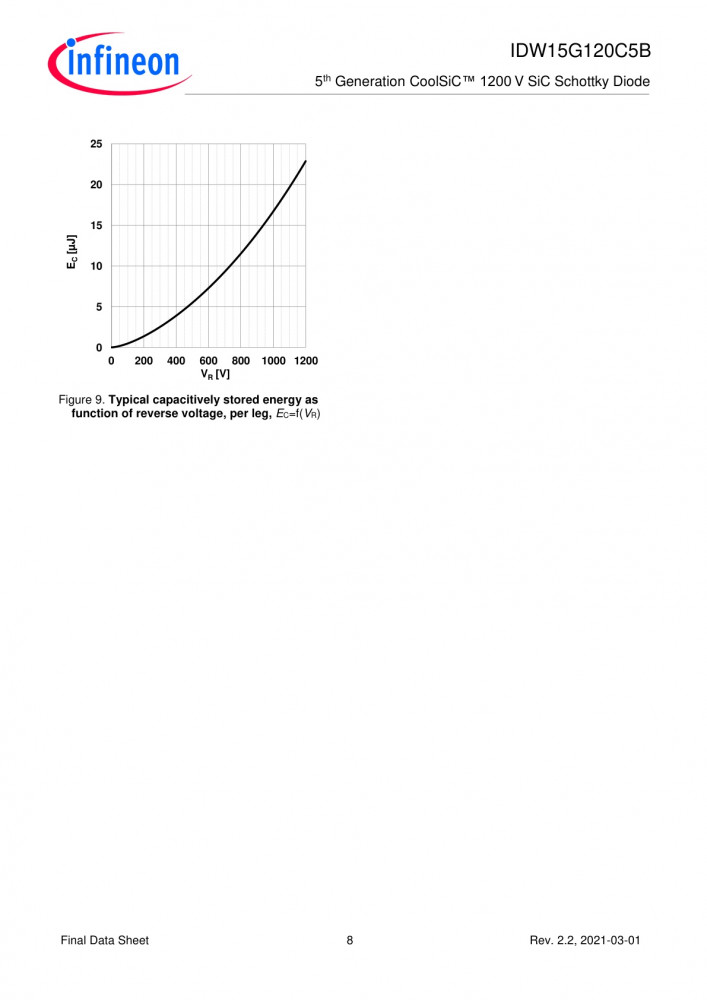 Infineon IDW15G120C5B datasheet page 8