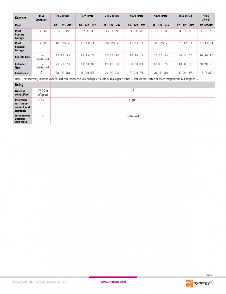 DAR70575F-HR technical document page 2
