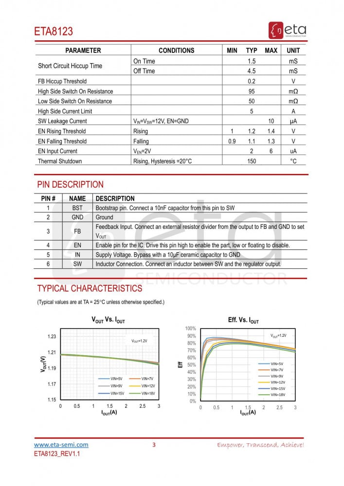 ETA8123S2G datasheet page 3