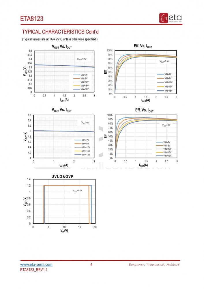 ETA8123S2G datasheet page 4