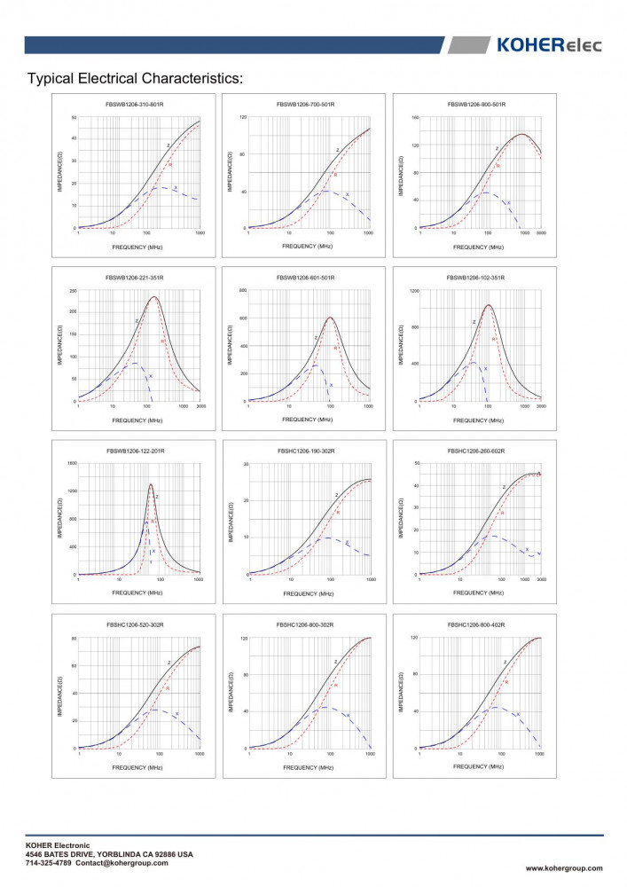 KOHERelec FBS Series datasheet page 2