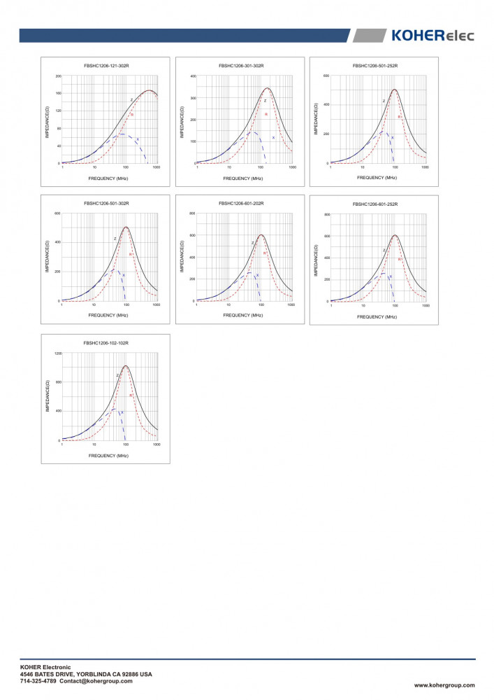 KOHERelec FBS Series datasheet page 3