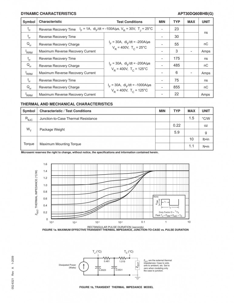 APT30DQ60BHBG technical document page 2