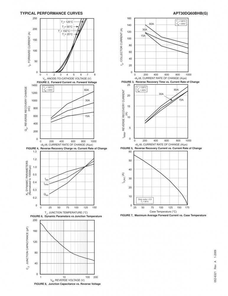 APT30DQ60BHBG technical document page 3