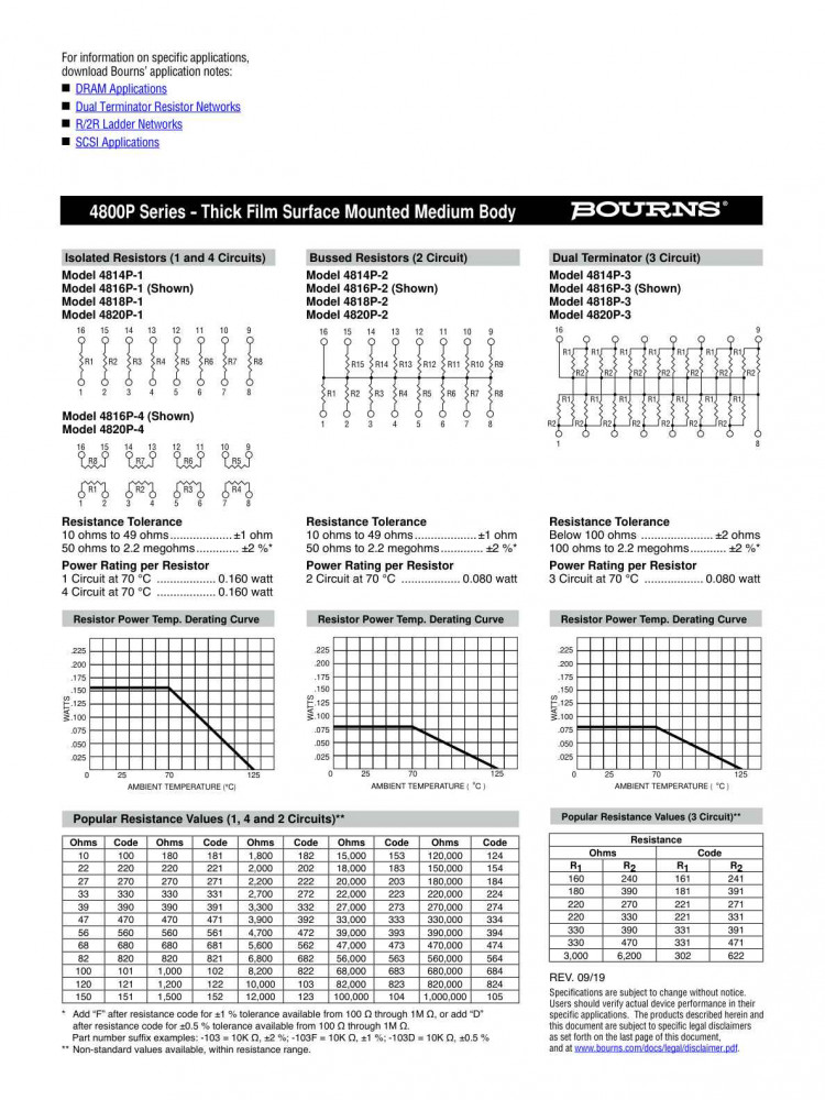 BOURNS 4816P series datasheet page 2