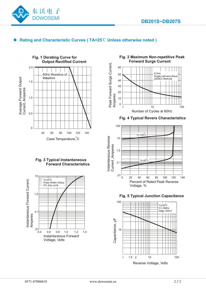 DOWO ABS210 datasheet ratings and characteristic curves