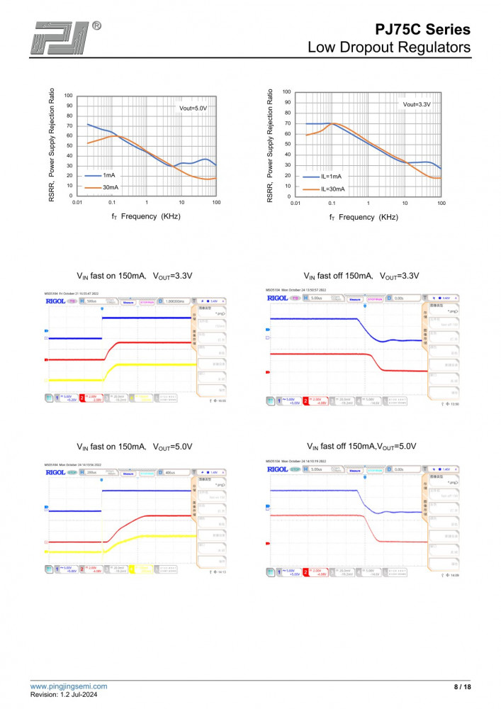 PJ75C datasheet page 8