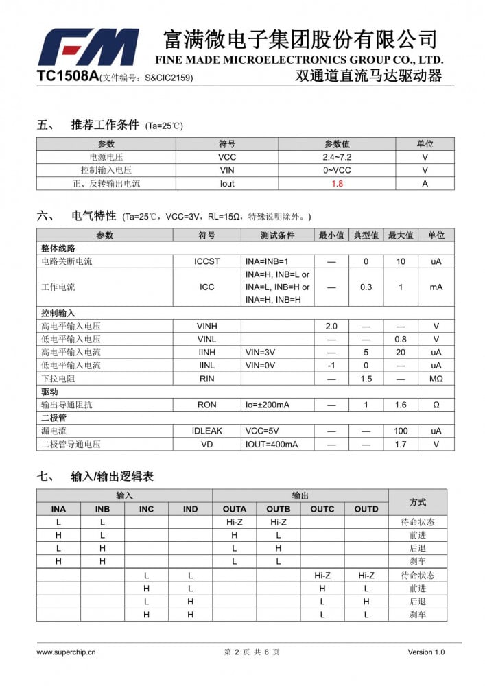 TC1508A datasheet page 2