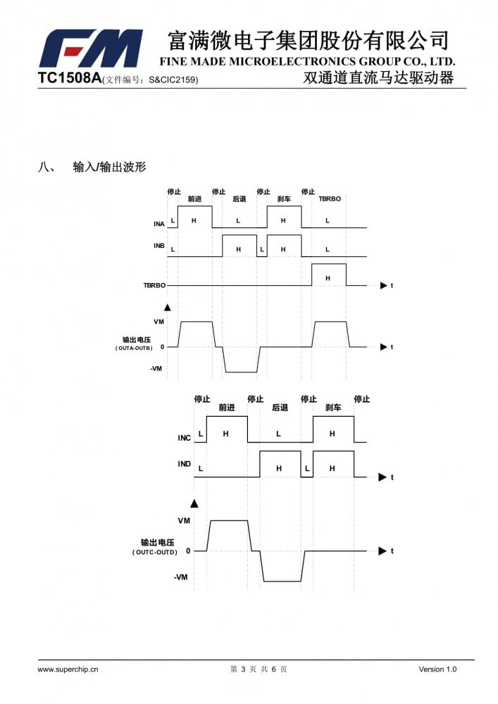 TC1508A datasheet page 3
