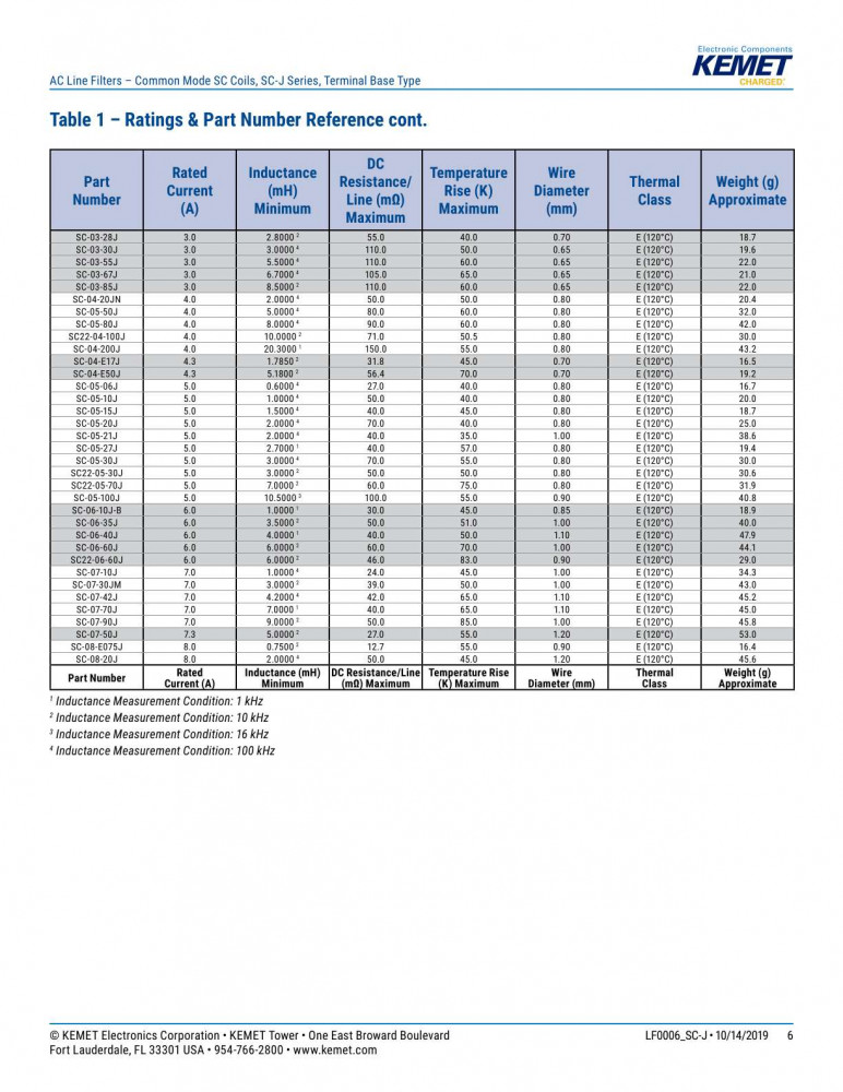 KEMET SC-J datasheet page 6