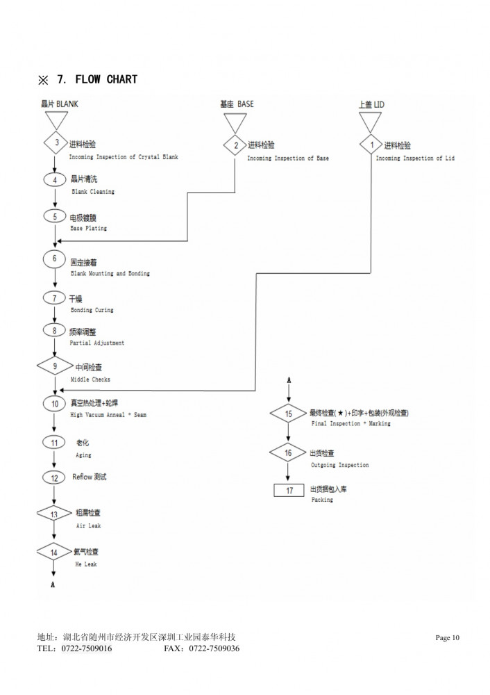 SX20Y026000B91T datasheet page 10