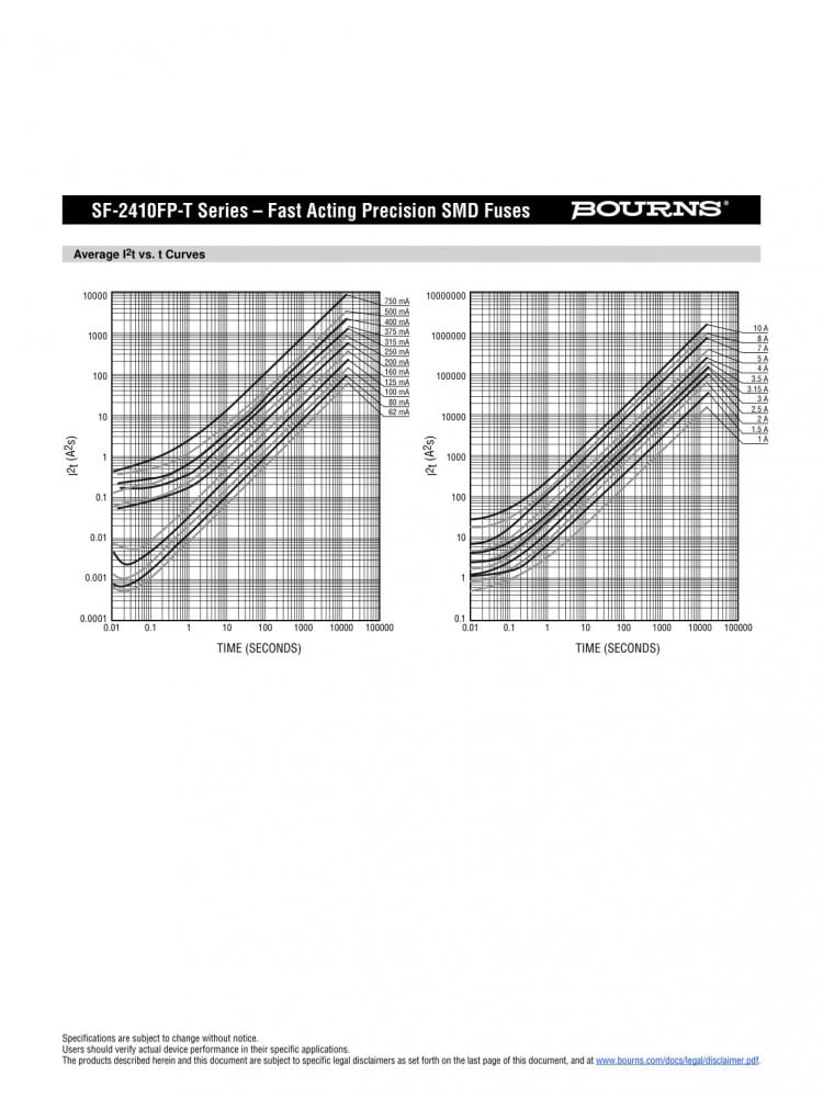 BOURNS SF-2410FP-T datasheet page 3