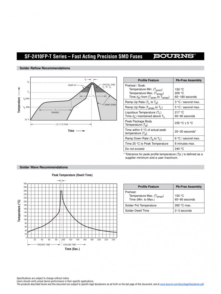 BOURNS SF-2410FP-T datasheet page 5