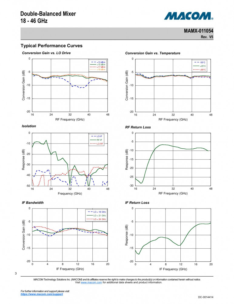 MAMX-011054 datasheet page 3