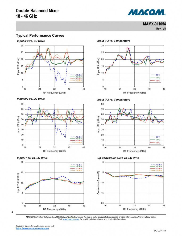MAMX-011054 datasheet page 4
