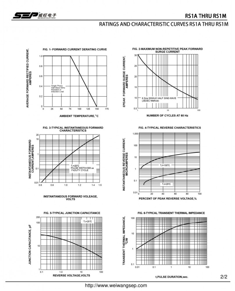 SEP RS1M datasheet page 2