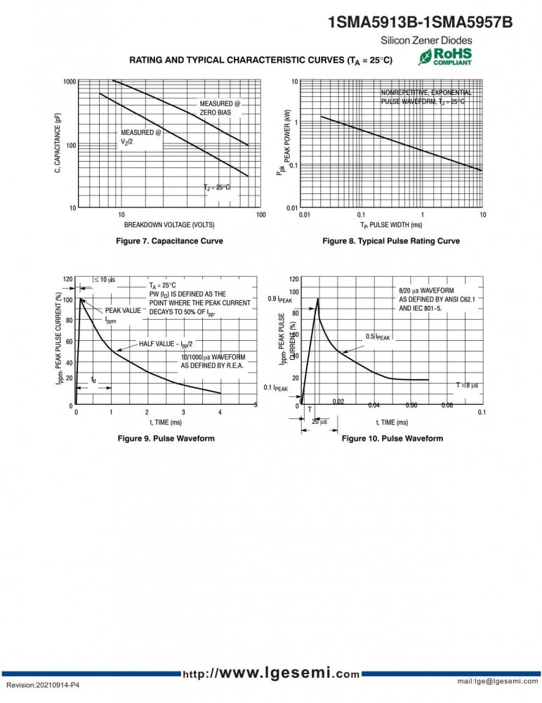 LGE 1SMA5923B datasheet page 4