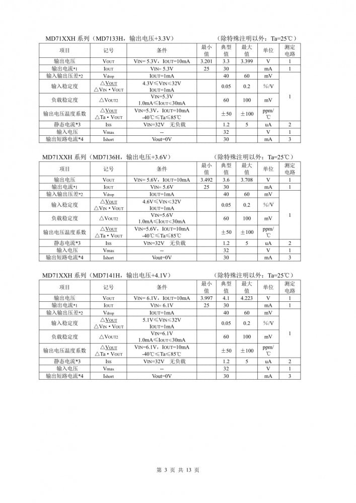 MD7144H datasheet page 3
