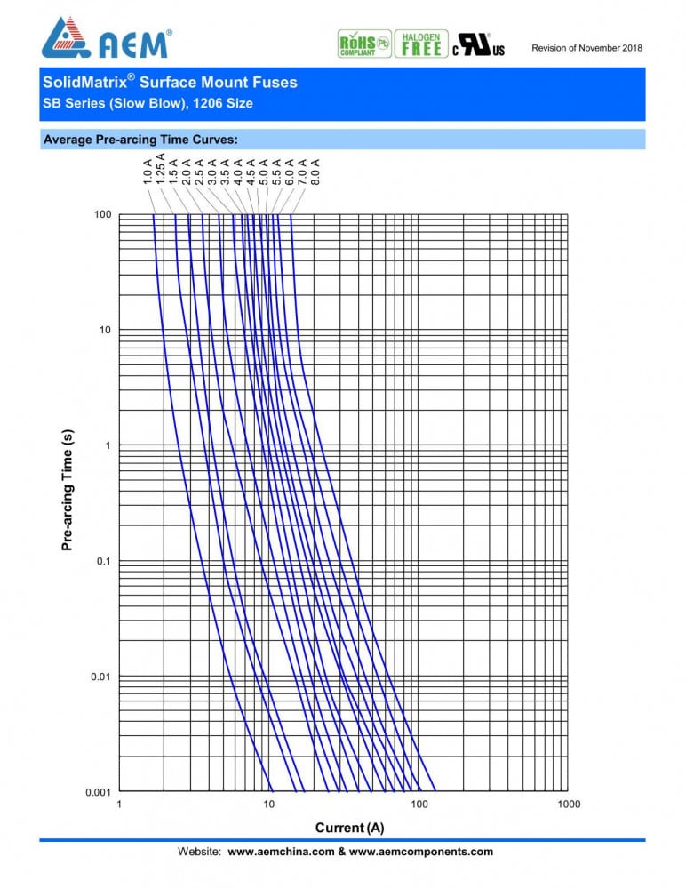 AEM SolidMatrix SB Series document page 2