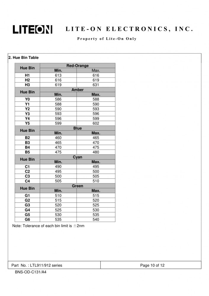 LTL912TBKS datasheet page 10