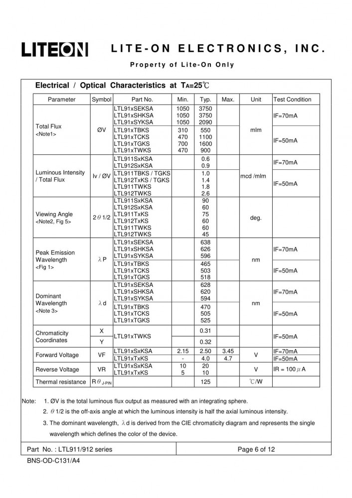 LTL912TBKS datasheet page 6